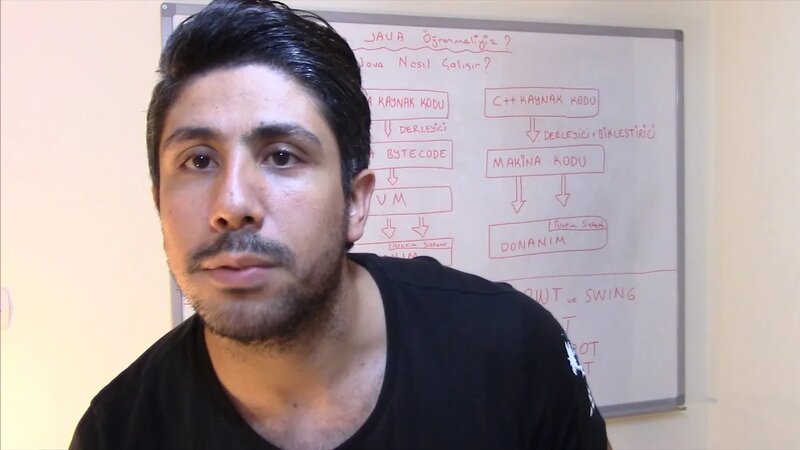 java dersleri 1 : Neden Java Öğrenmeliyim? - Yandex Video aramada ...