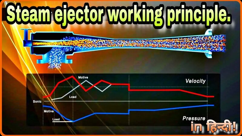 Steam Ejector in Hindi | Steam Ejector Working Animation | How To ...