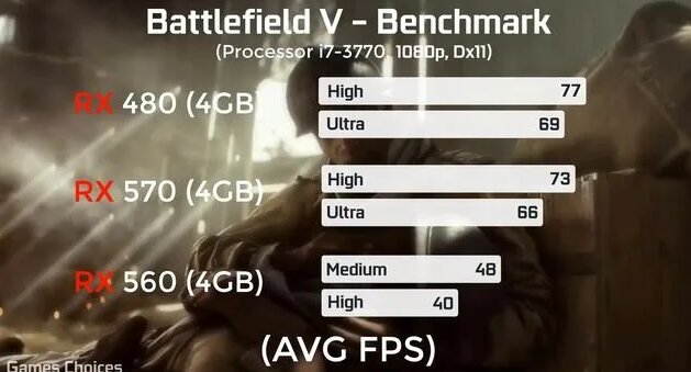 RX 560 Vs. RX 570 Vs. RX 480 | Test in 10 New Games | Core i7-3770 ...