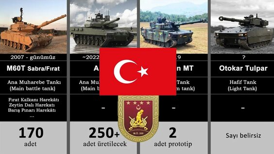 tsk tank: 1 bin video Yandex'te bulundu