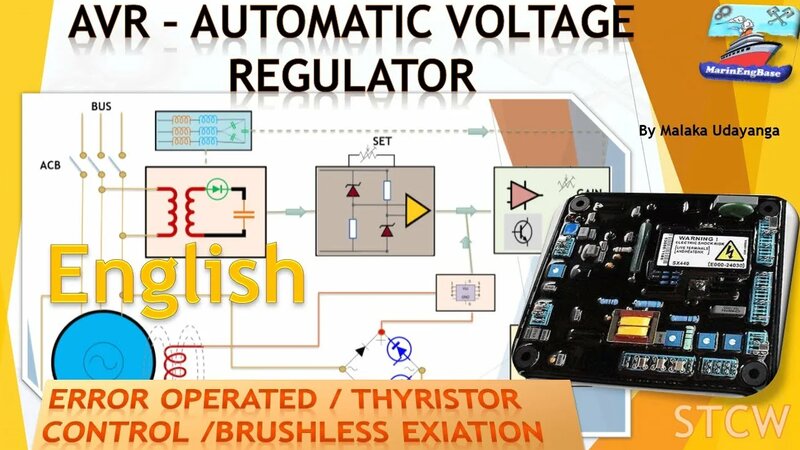 AVR - Automatic Voltage Regulator 1 (English) - Error operated ...