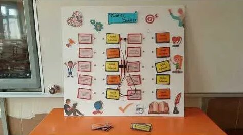 materyal örnekleri türkçe: 595 video Yandex'te bulundu