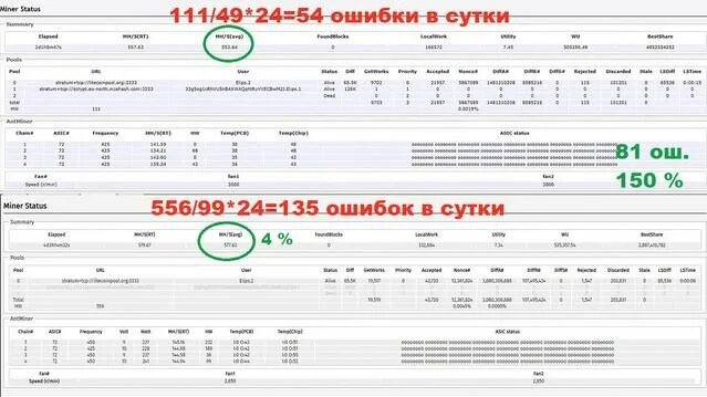 Antminer L3+, L3++ прошивка Blissz обзор, сравнение с заводской, в чем ...