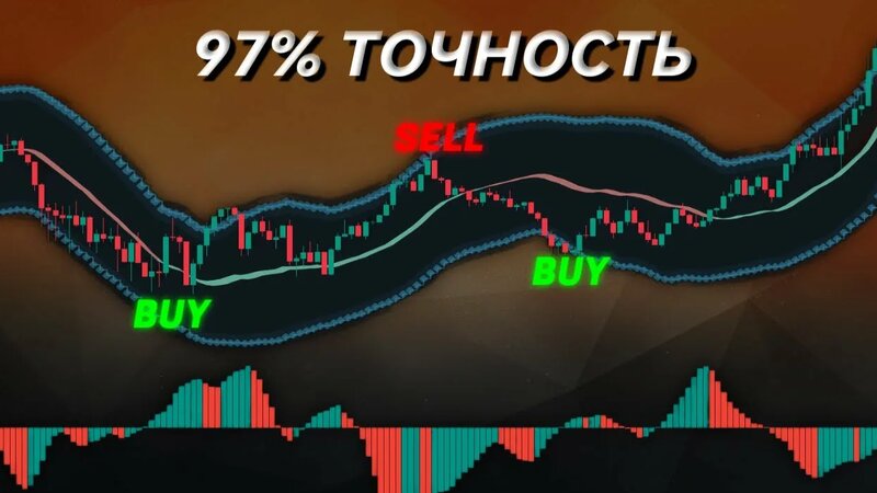 Профессионалы используют этот индикатор для торговли_ Полная стратегия ...