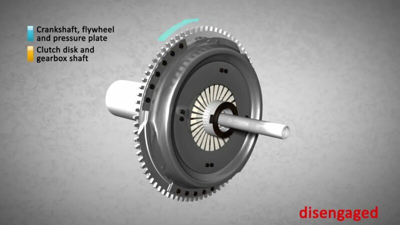 How a clutch works! (Animation) - Смотреть онлайн в поиске Яндекса по Видео