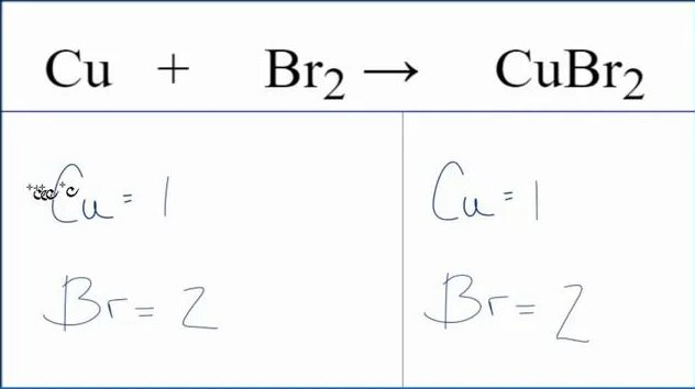 How to Balance Cu + Br2 = CuBr2 (Copper + Bromine gas) - Смотреть ...
