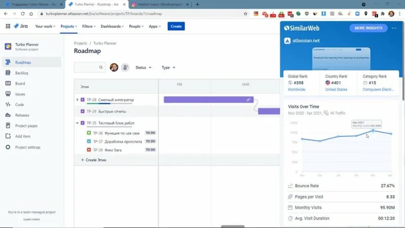 JIRA. Управление IT-проектом с Дорожной Картой, Беклогом и Канбан ...