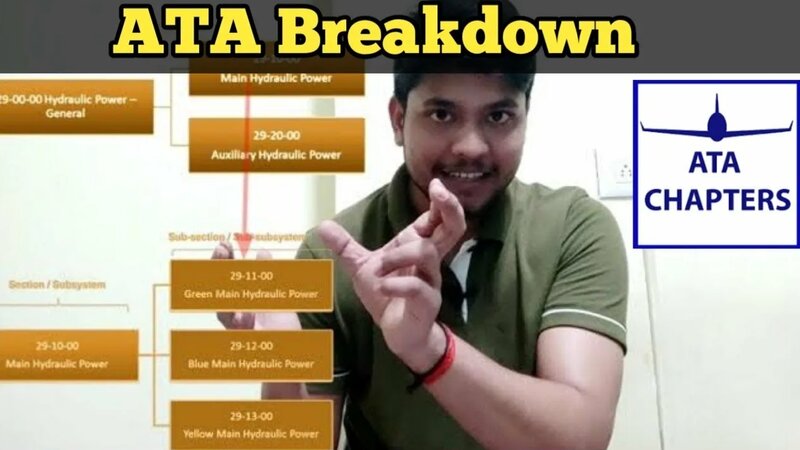 ATA Chapter Breakdown | Aircraft Explained ATA Wise - Yandex Video ...