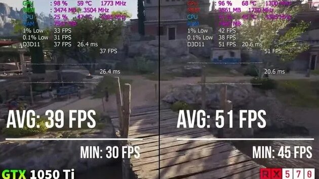 Gtx 1050 ti vs rx 570 - тесты и сравнение в играх 2019! - Смотреть ...
