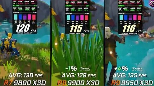 Сравнение процессоров AMD: R7 9800x3d, R9 9900x3d и R9 9950x3d ...