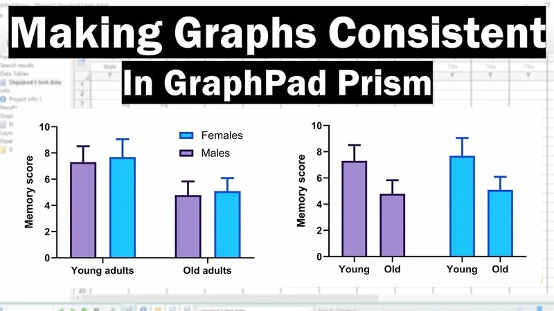 How To Make Graphs Consistent In GraphPad Prism - Yandex Video aramada ...