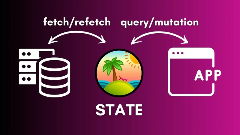 TanStack Query in Next.js: Full Implementation Guide! - Yandex Video ...