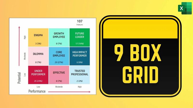 9 Box Grid Excel Template for Talent Management - HR Template - Yandex ...