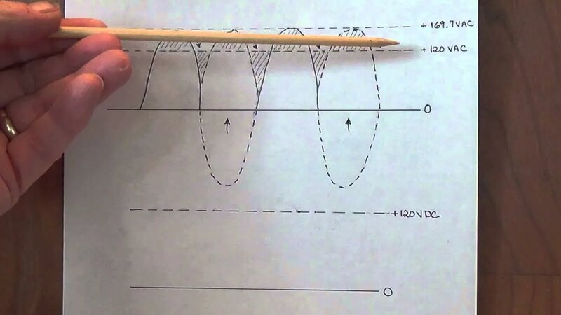 The AC Wave Form, Peak Voltage, RMS, and Amplifier Power Ratings ...