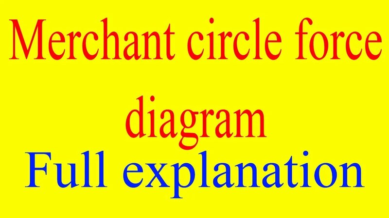 merchant circle diagram | merchant circle theory of metal cutting ...