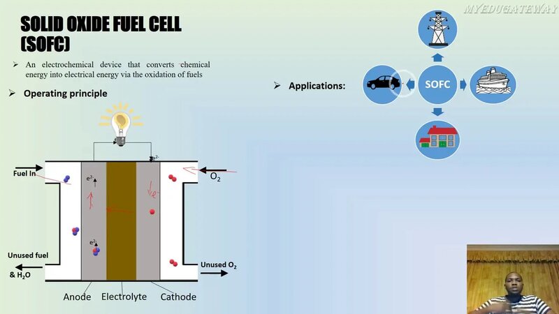 Solid Oxide Fuel Cells (SOFC): Everything you should know about the ...