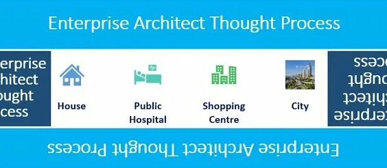 Togaf 9.2 Foundation Training: Overview of Togaf Enterprise ...