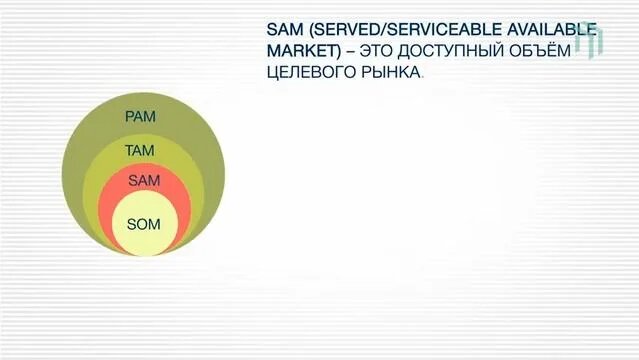 Оценка рынка для стартапа: что такое TAM, PAM, SAM и SOM - Смотреть ...