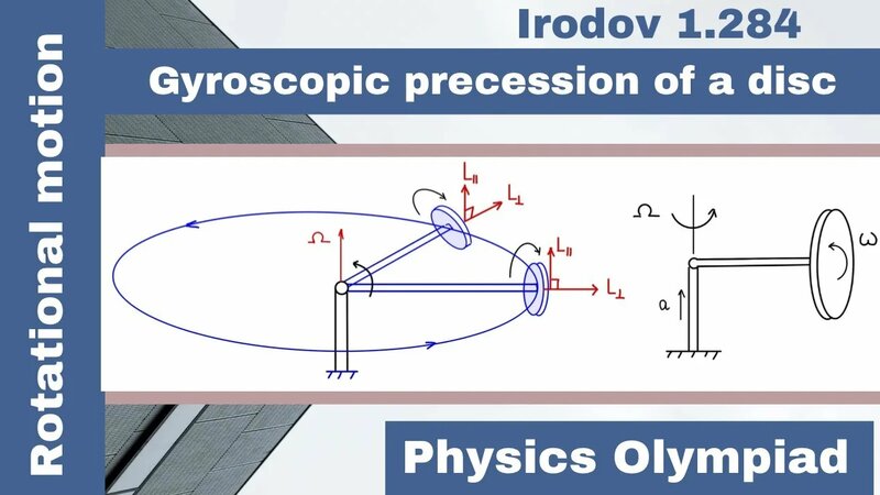 Gyroscopic precession of a disc | Rotational Motion | Physics Olympiad ...