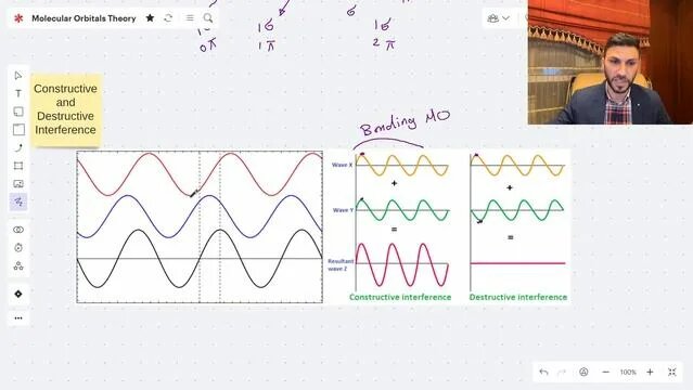 Molecular Orbital Theory - Sigma and Pi bonds - Bonding and Antibonding ...