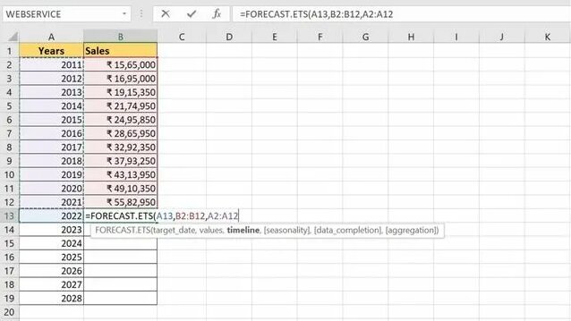 Forecast Function in excel, How to use Forecast Function in ms Excel ...