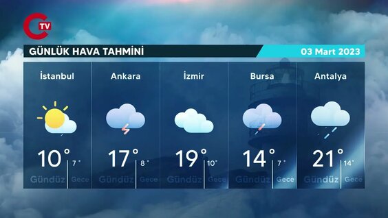 haritası türkiye hava durumu 15 günlük: 894 video Yandex'te bulundu