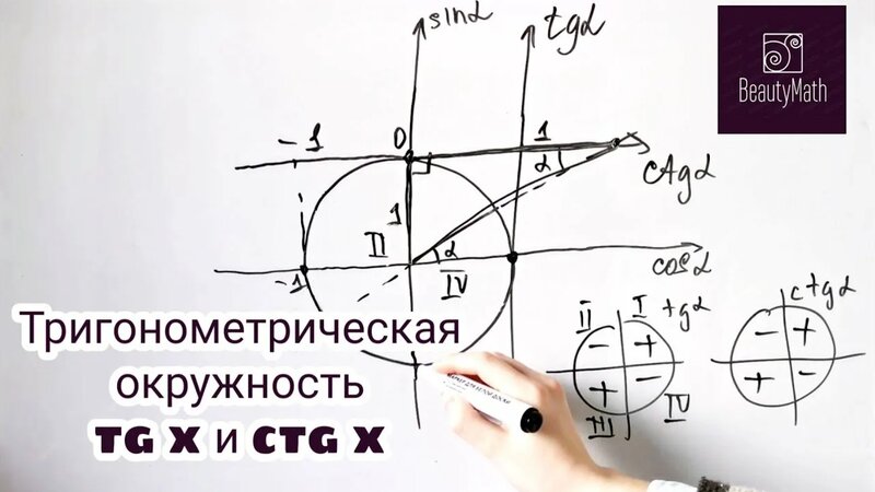 Тригонометрическая окружность tg x и ctg x - Смотреть онлайн в поиске ...