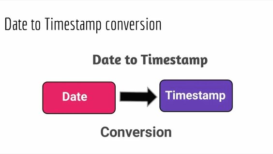 convert timestamp to date sql: 921 video Yandex'te bulundu