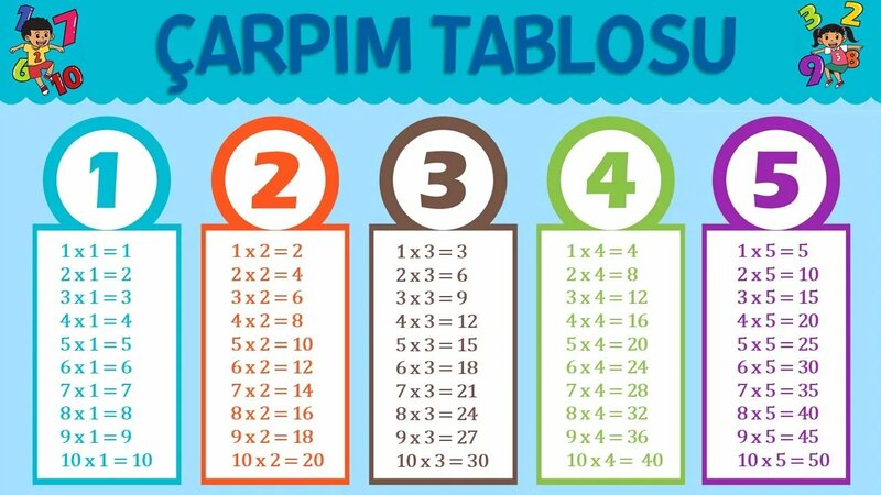 Çarpim Tablosu - 1 den 10 a kadar çarpım tablosu - Müziksiz - Yandex ...