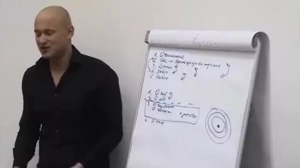 Ortega Project - о чем говорить на свидании с девушкой - Смотреть ...