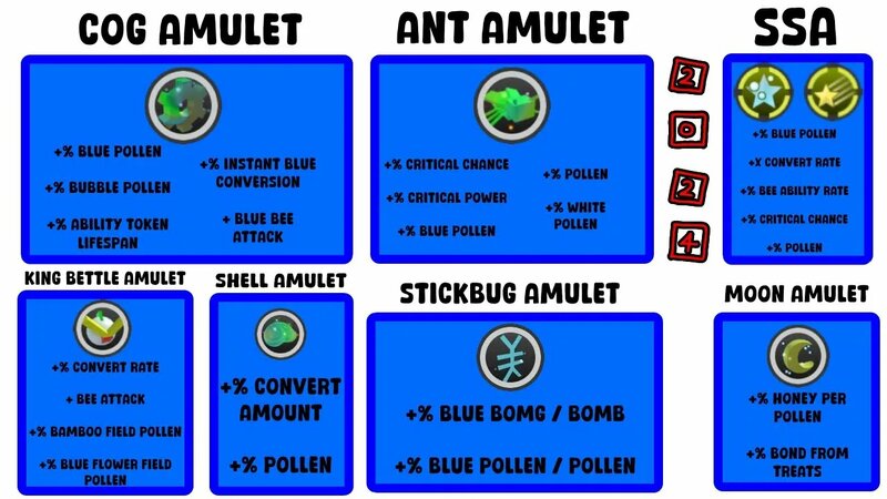 New* Ultimate BEST End Game Blue Hive Amulet Guide [2024] | Bee Swarm ...