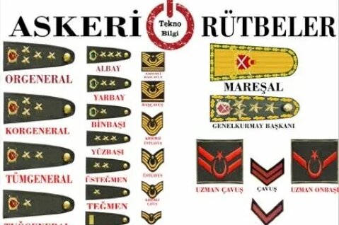 asker rütbe isimleri: 818 video Yandex'te bulundu