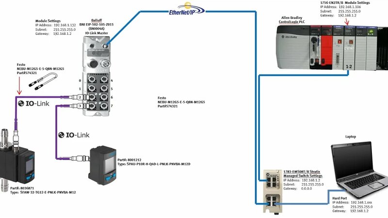 Festo Sensors + Balluff Bni004a + IO Link + Balluff + ControlLogix ...