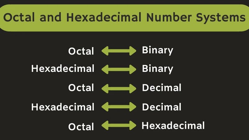 Octal and Hexadecimal Number System Explained - Yandex Video aramada ...