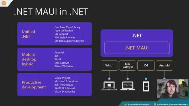 Blazor Hybrid (+.NET MAUI) Tutorial for Beginners - Build mobile ...