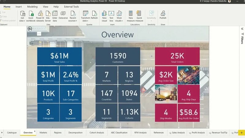 Marketing Analytics Report Overview (Power BI) - RFM Analysis, Cohort ...