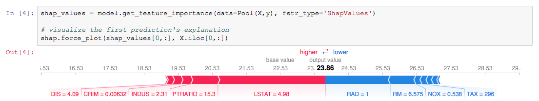 CatBoost - open-source gradient boosting library