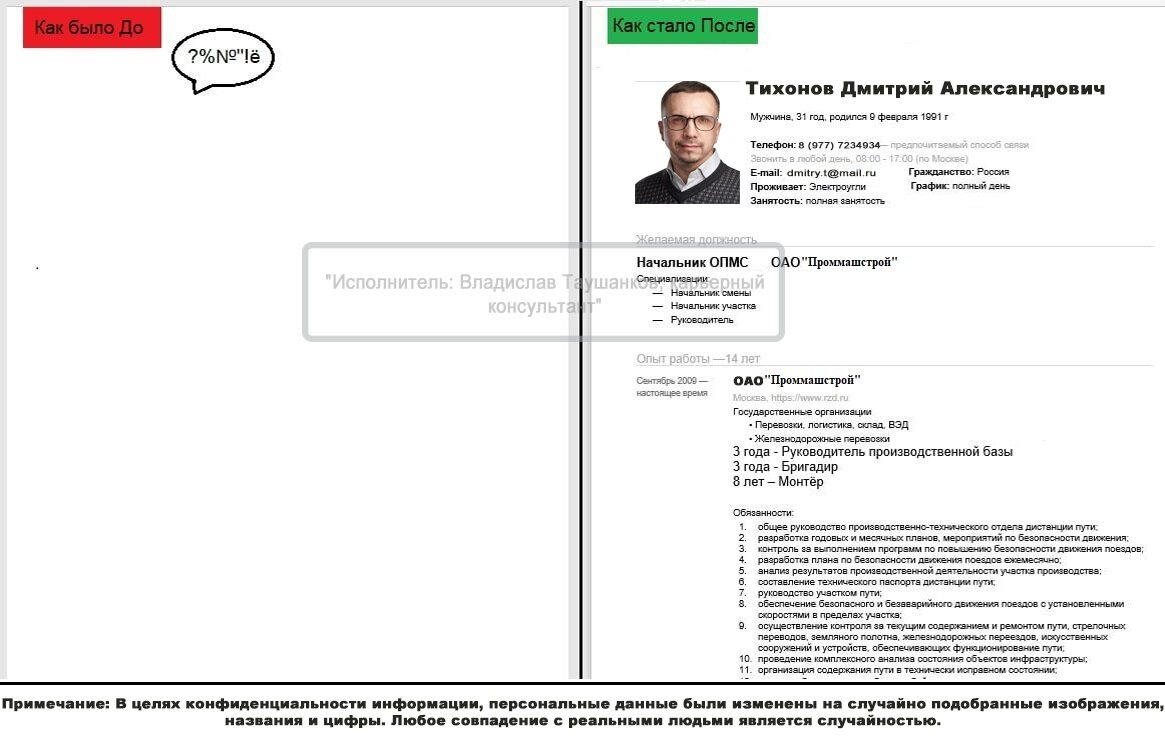 Найти сотрудника по резюме бесплатно в Москве 84 рекрутера со средним