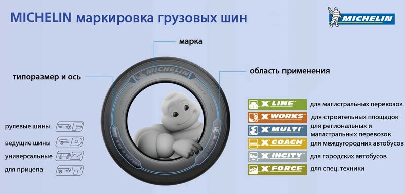 Грузовую резину купить в шинном магазине Хорошие-Шины РФ — недорого в ...