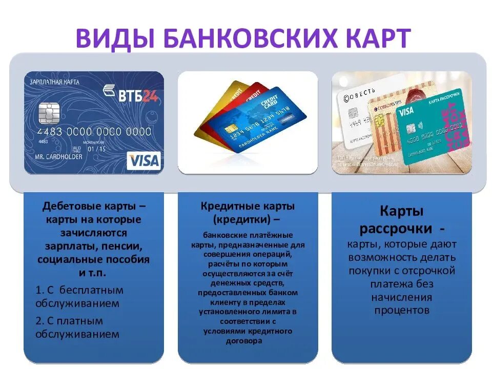 Виды расчетных карт – Telegraph