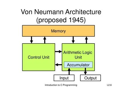 +introduction to computing systems the von neumann +model: Yandex Görsel'de 926 görsel bulundu