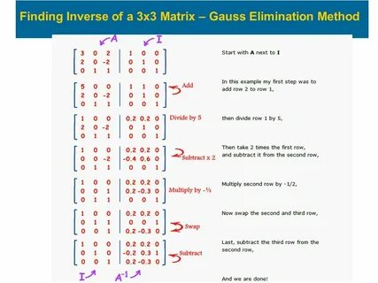 inverse of a matrix 3 3: Yandex Görsel'de 1 bin görsel bulundu