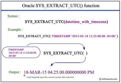 oracle convert number to date: Yandex Görsel'de 1 bin görsel bulundu