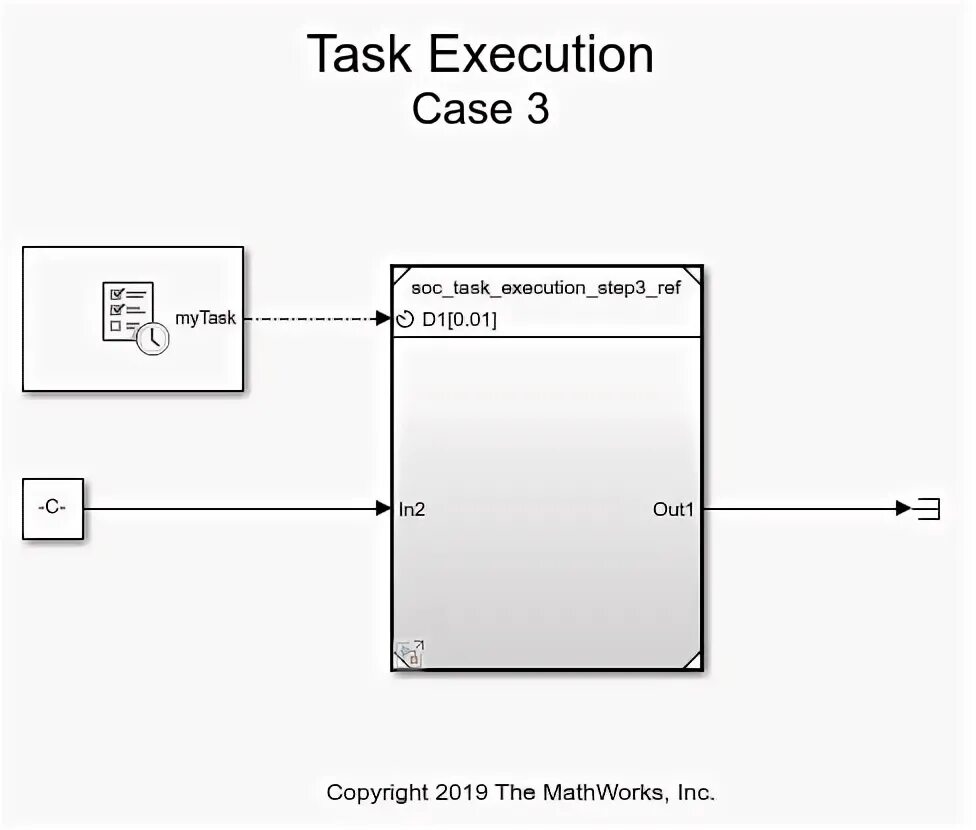 Фотографии TASK EXECUTION