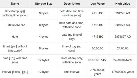 convert timestamp to date sql: Yandex Görsel'de 1 bin görsel bulundu