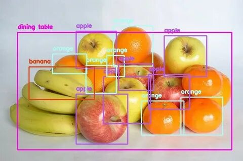 Object Detection with Less Than 10 Lines of Code Using Python by Sabina ...