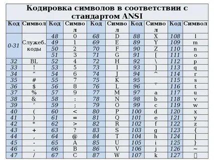how to convert document from ansi to unicode in word document: Yandex ...