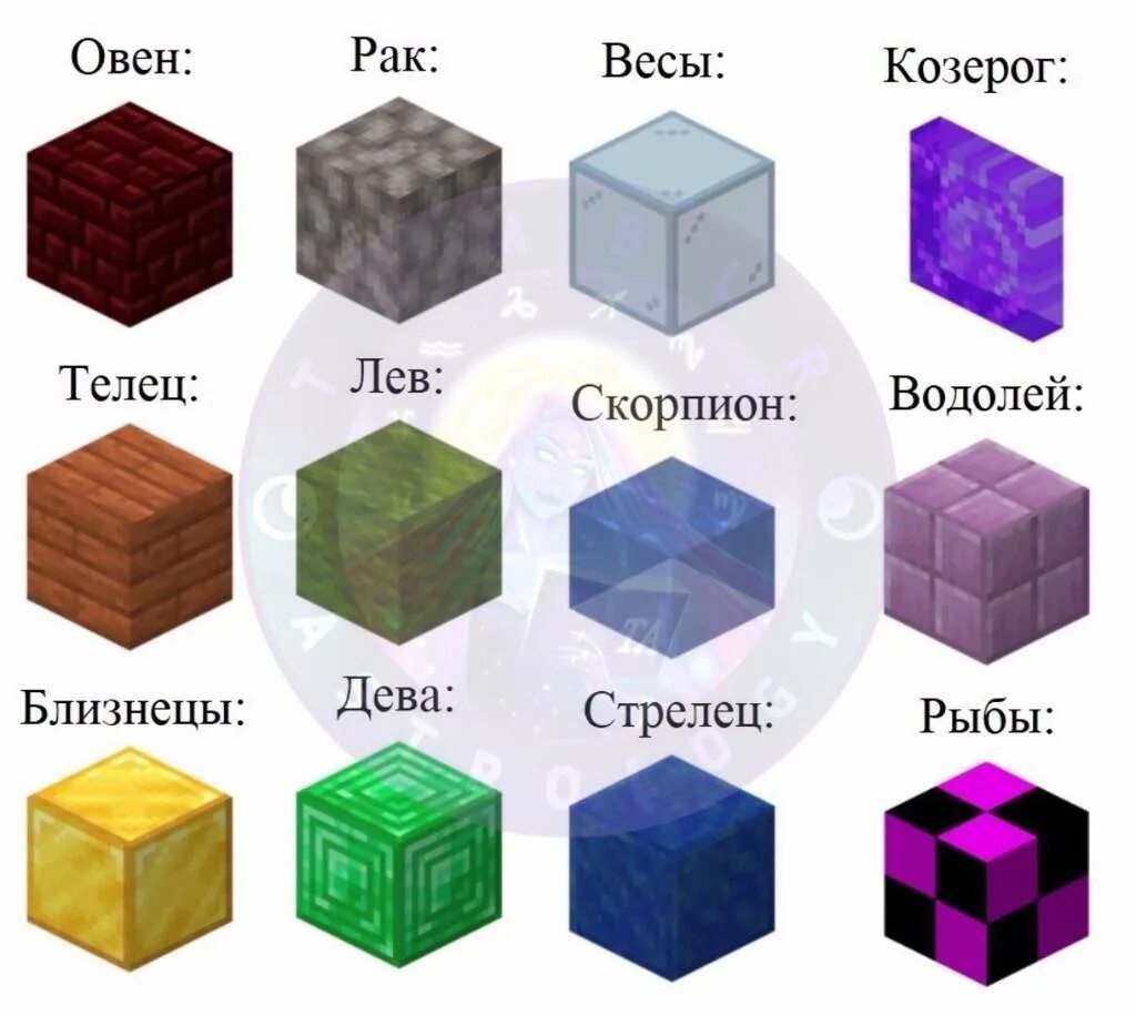Minecraft названия предметов