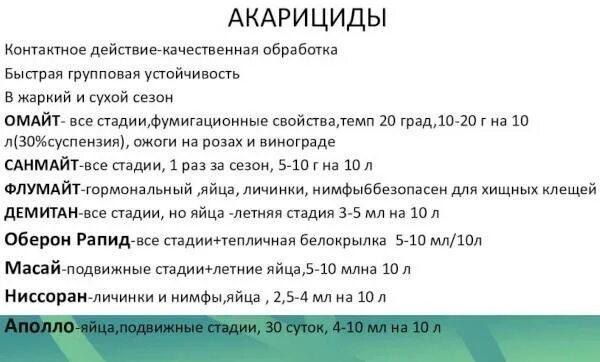 Список акарицидов – Telegraph