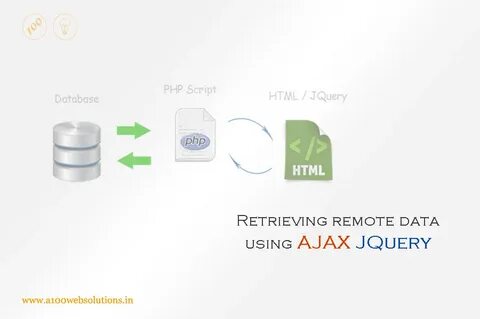 ajax jquery method: Yandex Görsel'de 1 bin görsel bulundu